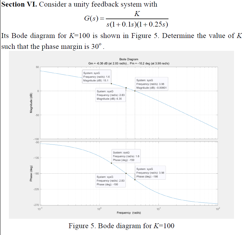 Solved Section VI. Consider a unity feedback system with | Chegg.com