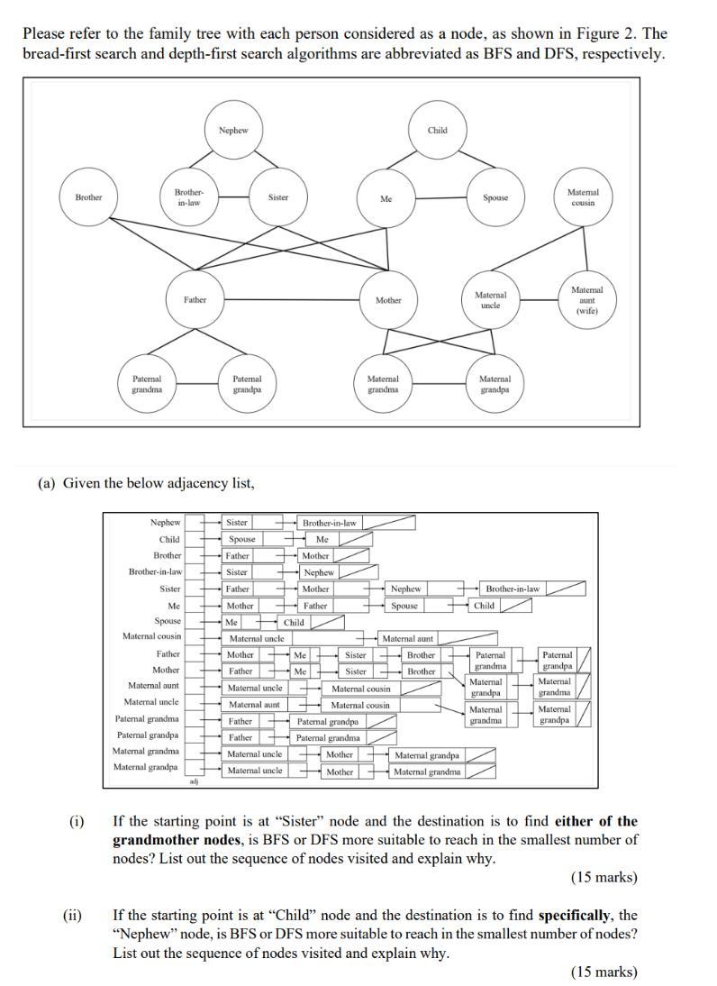 Solved Please refer to the family tree with each person | Chegg.com