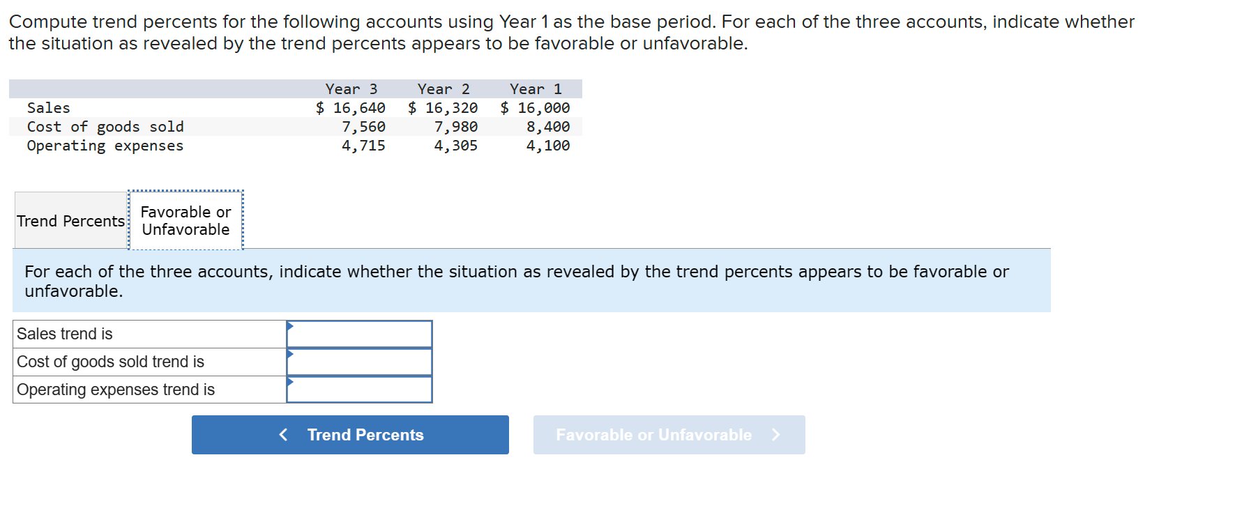 Solved Compute trend percents for the following accounts | Chegg.com