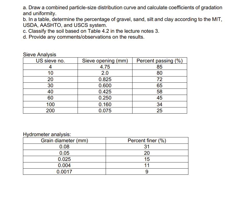 a. Draw a combined particle-size distribution curve | Chegg.com