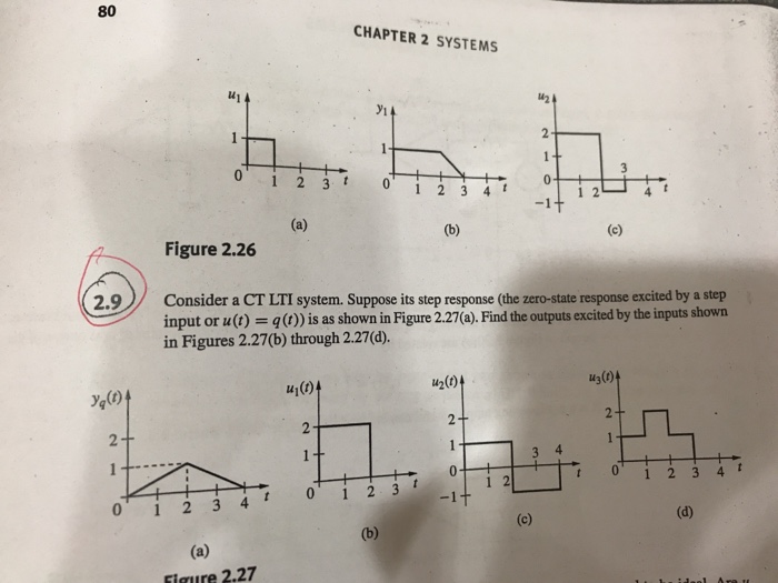 Solved Figure 2.25 2.8 Consider a CT LTI system. Given the | Chegg.com