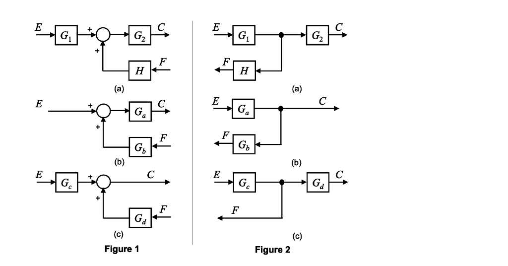 Solved Go Gd Figure 1 Figure 2 Problem 4. Given the block | Chegg.com
