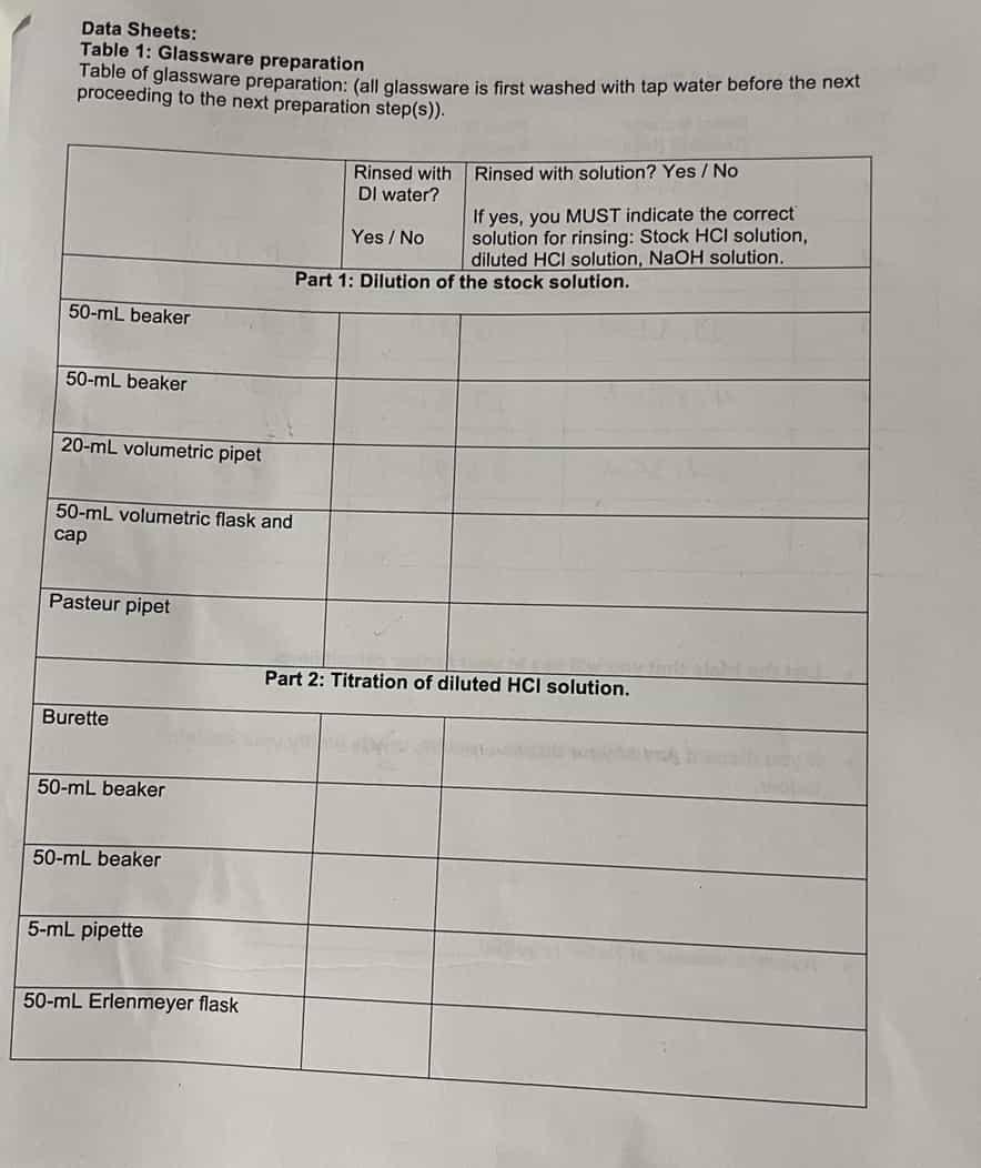 Solved Procedure Part 1: Dilution of the stock HCl solution. | Chegg.com
