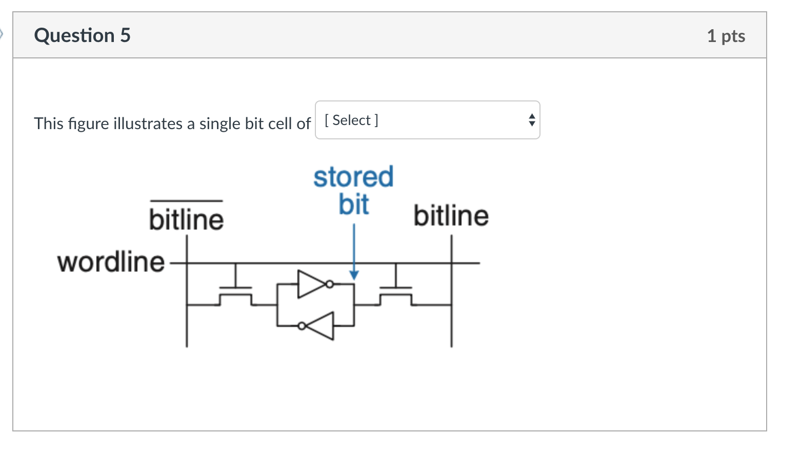 Solved Question 5 1pts This figure illustrates a single bit | Chegg.com