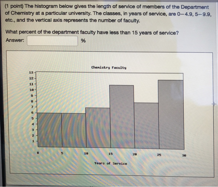 Solved (1 point) The histogram below gives the length of | Chegg.com