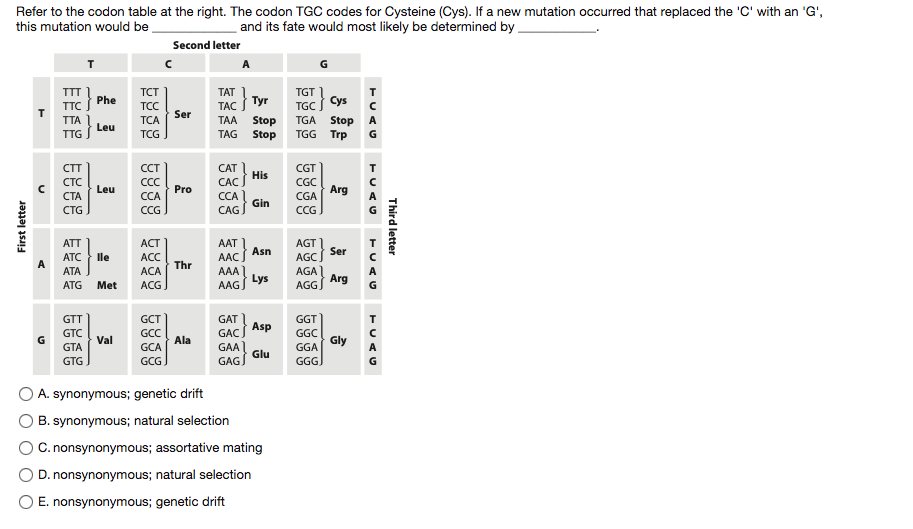 Solved Refer to the codon table at the right. The codon TGC | Chegg.com