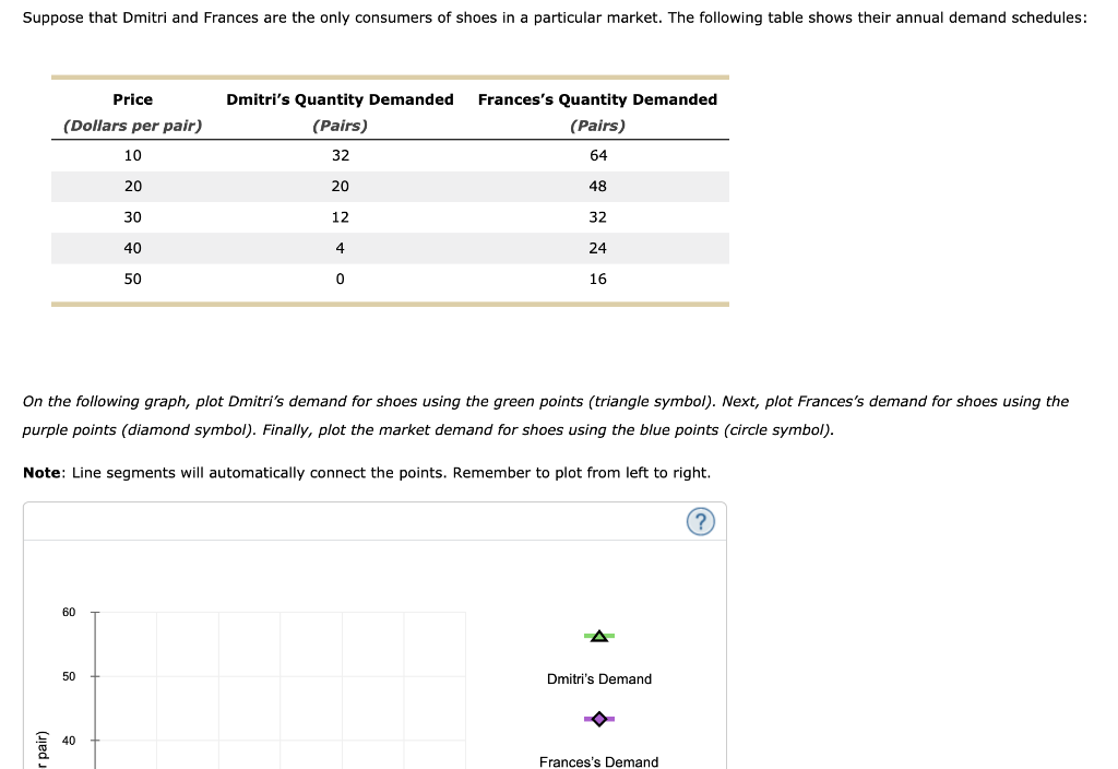 Solved Suppose that Dmitri and Frances are the only | Chegg.com