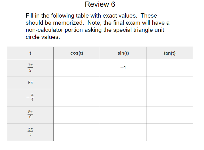 Solved Fill in the following table with exact values. These | Chegg.com
