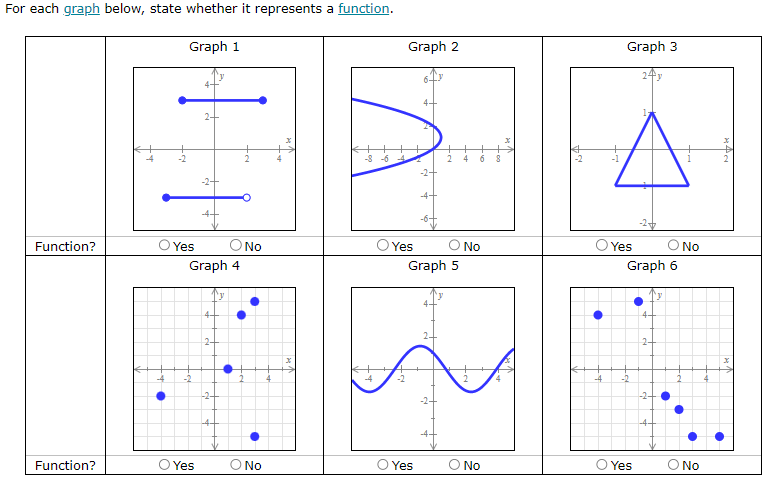 Solved For each graph below, state whether it represents a | Chegg.com
