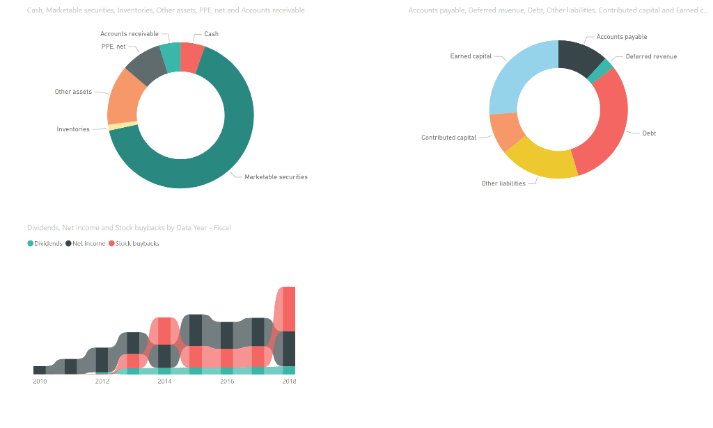 Solved Interpret Data Visualization to Interpret Balance | Chegg.com