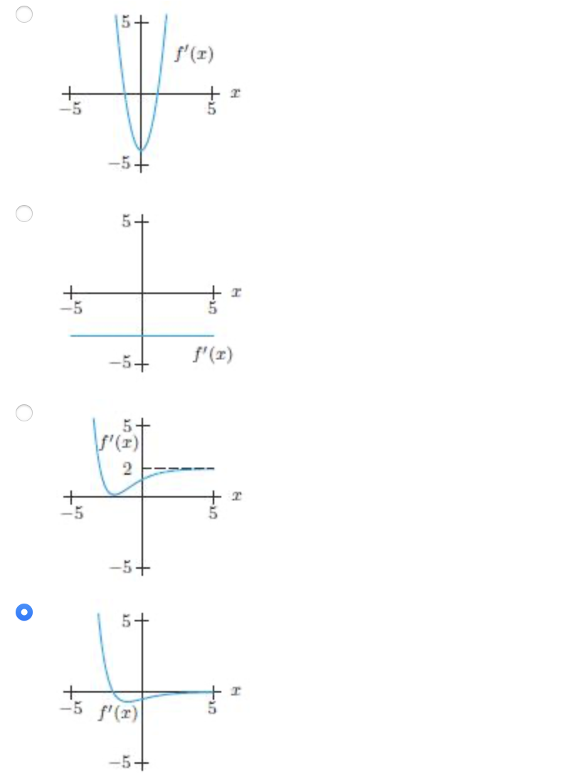 Solved Match the function shown below with its | Chegg.com