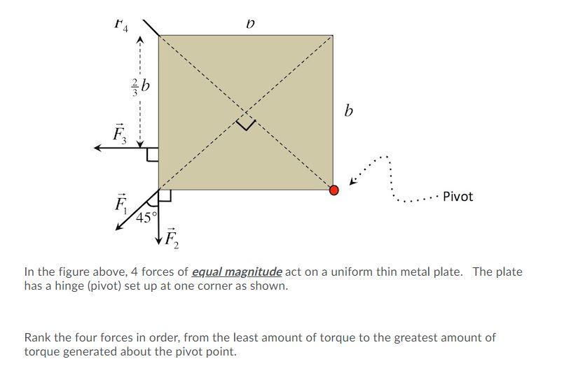 Solved b b F Pivot Ē 45° In the figure above, 4 forces of | Chegg.com