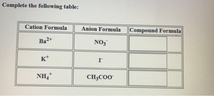 Solved Complete the following table: Cation Formula Anion | Chegg.com