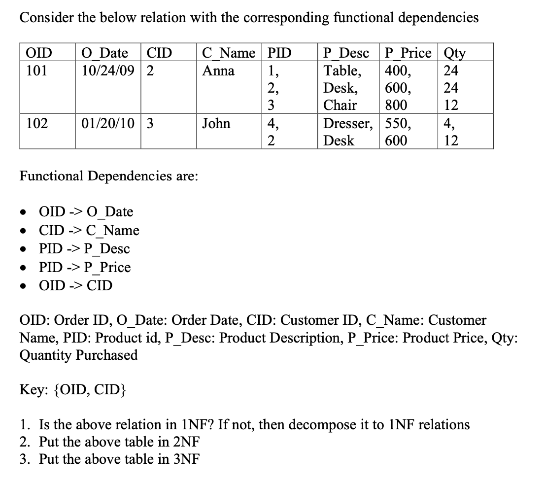 Solved Consider the below relation with the corresponding | Chegg.com