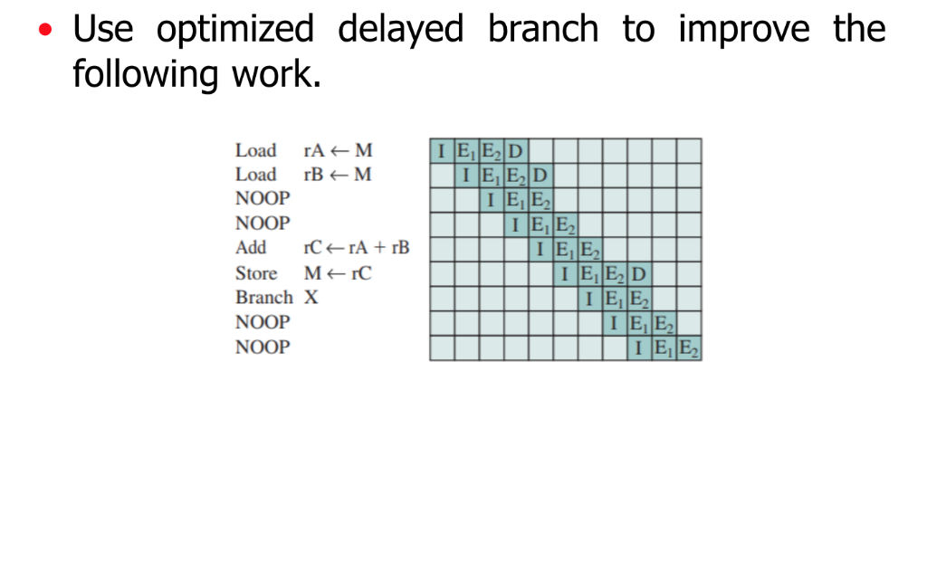 Use optimized delayed branch to improve the following | Chegg.com