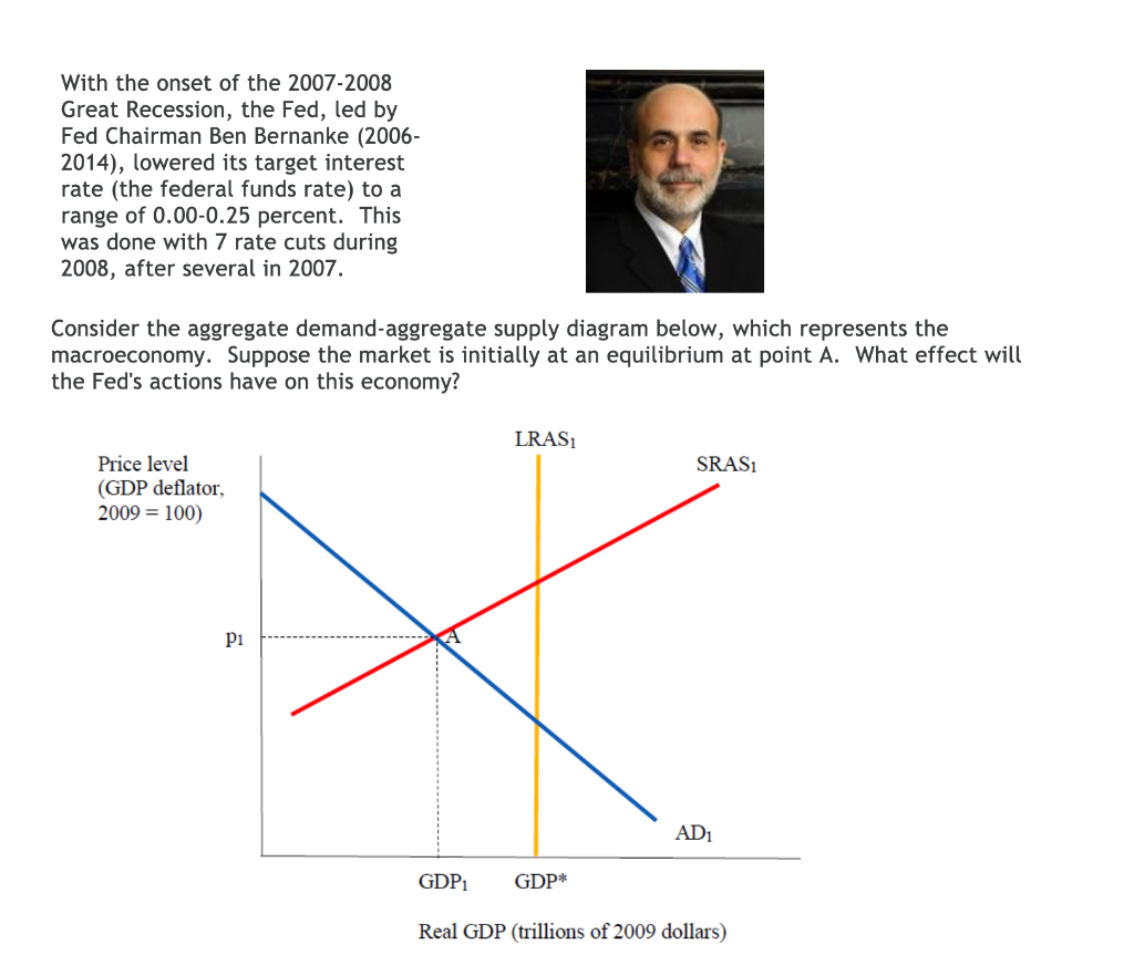 Solved With the onset of the 2007-2008 Great Recession, the | Chegg.com