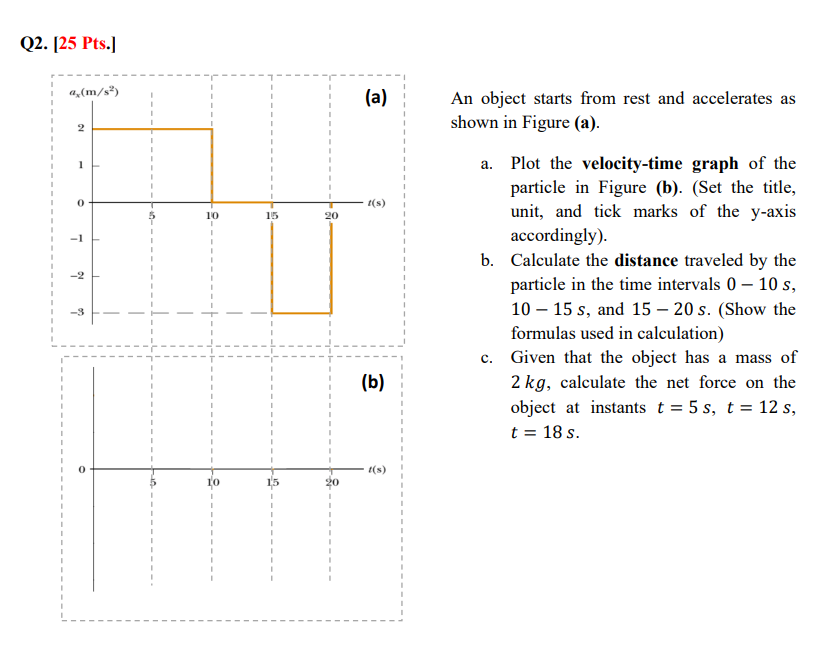Solved Q2. [25 Pts.] An object starts from rest and | Chegg.com