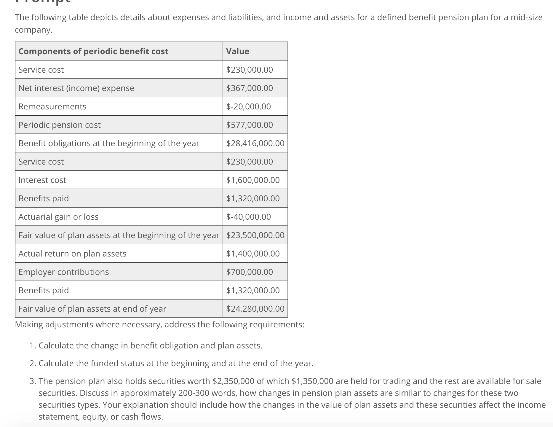 The following table depicts details about expenses | Chegg.com