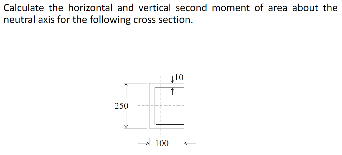 Solved Calculate the horizontal and vertical second moment | Chegg.com