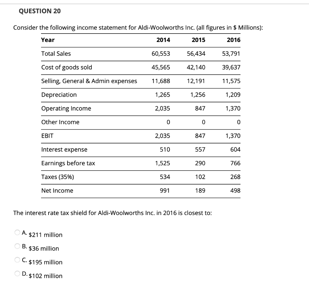 Solved QUESTION 20 Consider the following income statement | Chegg.com