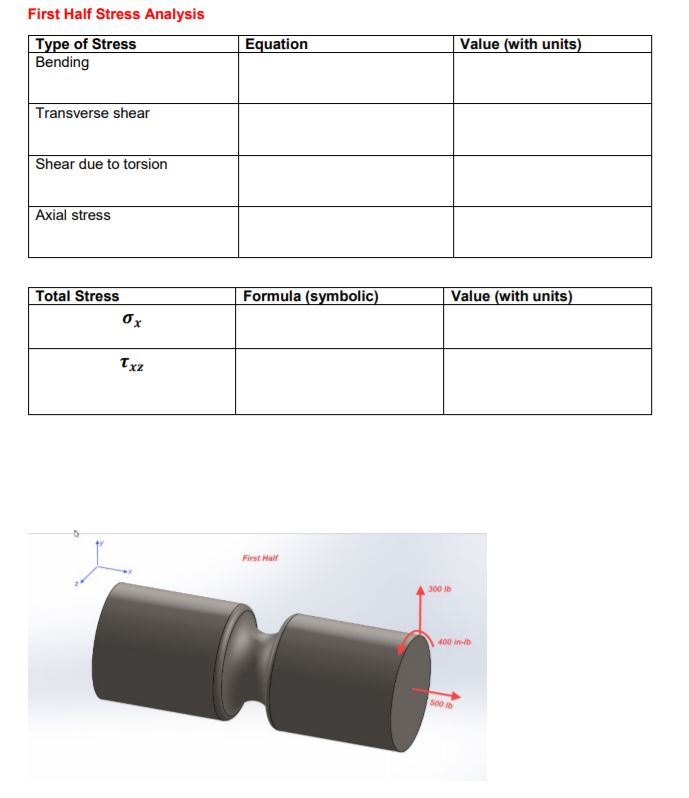 Determine the factor of safety against fatigue and | Chegg.com