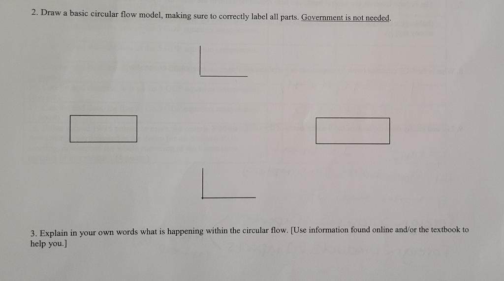 Solved 2. Draw a basic circular flow model, making sure to | Chegg.com