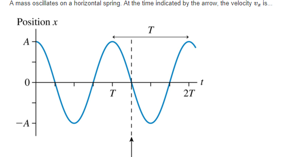 Solved A mass oscillates on a horizontal spring. At the time | Chegg.com