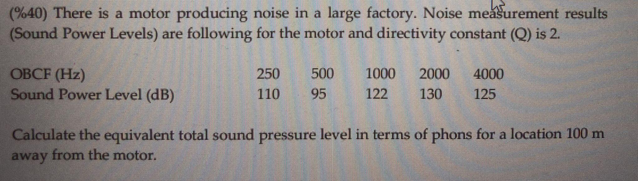 Solved (%40) There is a motor producing noise in a large | Chegg.com