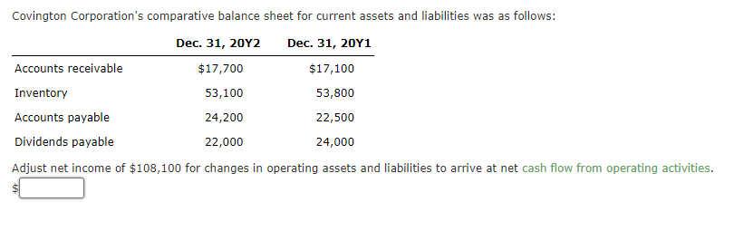 Solved Covington Corporation's comparative balance sheet for | Chegg.com