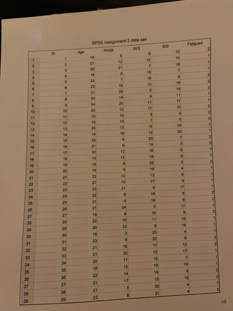 Using the data presented in Excel for Assignment 2, | Chegg.com