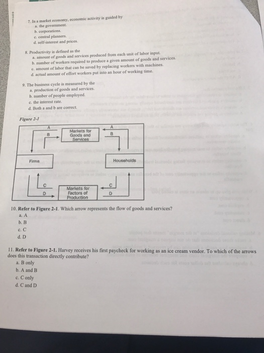 Solved In a market economy, economic activity is guided by | Chegg.com