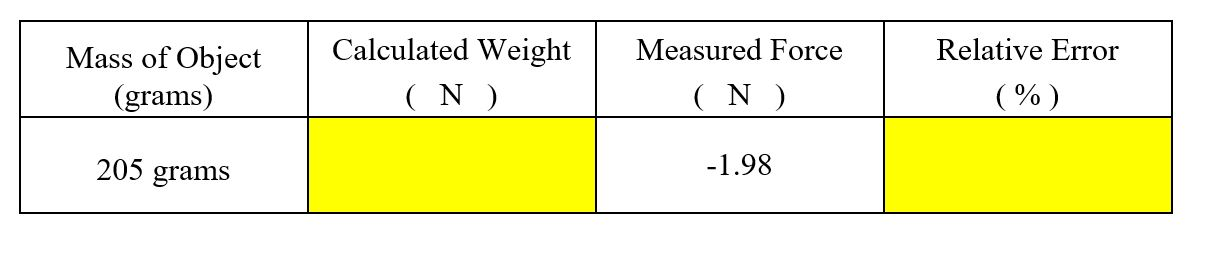 Solved Mass of Object (grams) Calculated Weight (N) Measured | Chegg.com