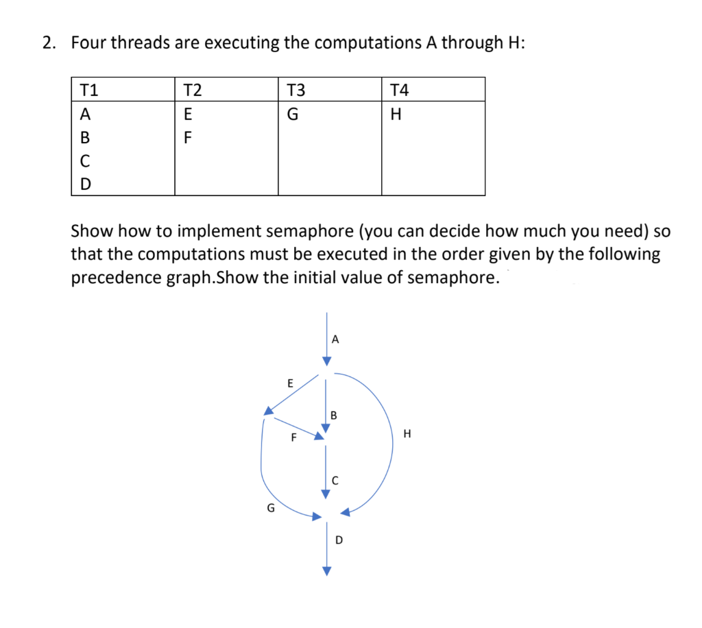 Solved Given The Semaphore Operation Rules As Belowwhere S