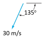 Solved Problem 1. Determine angles a, b, and c shown in the | Chegg.com