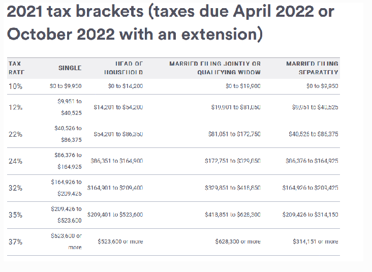 Solved 2021 tax brackets (taxes due April 2022 or October | Chegg.com