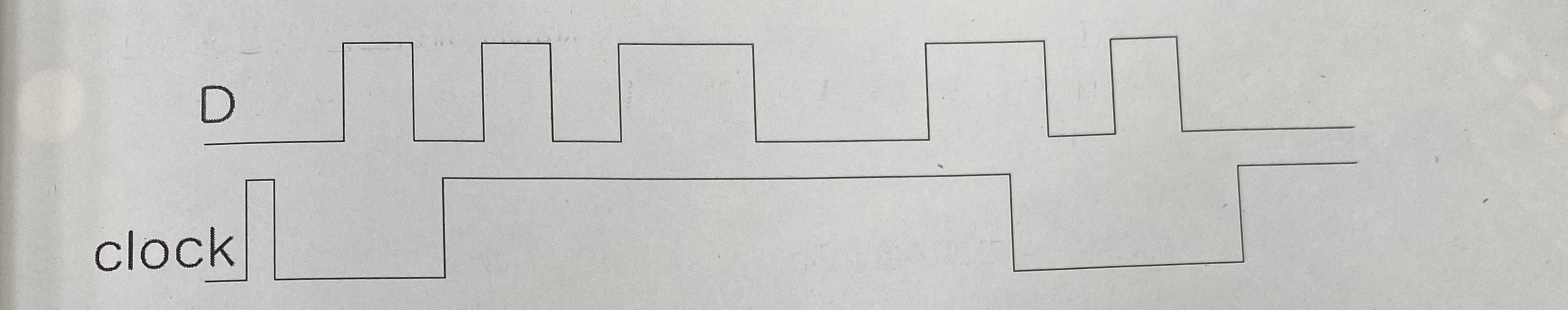 Solved 1. In SR Latches, draw timing diagrams of Q and Q* | Chegg.com