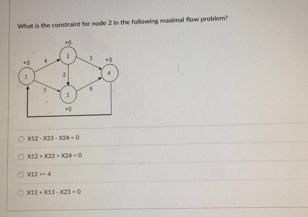 Solved What is the objective function in the following | Chegg.com