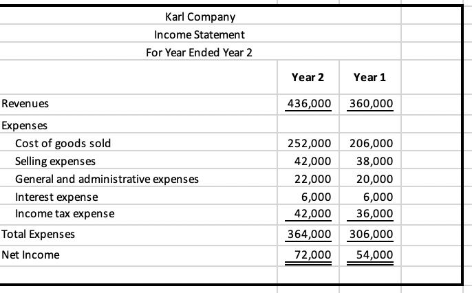 Solved Karl Company Income Statement For Year Ended Year 2 | Chegg.com