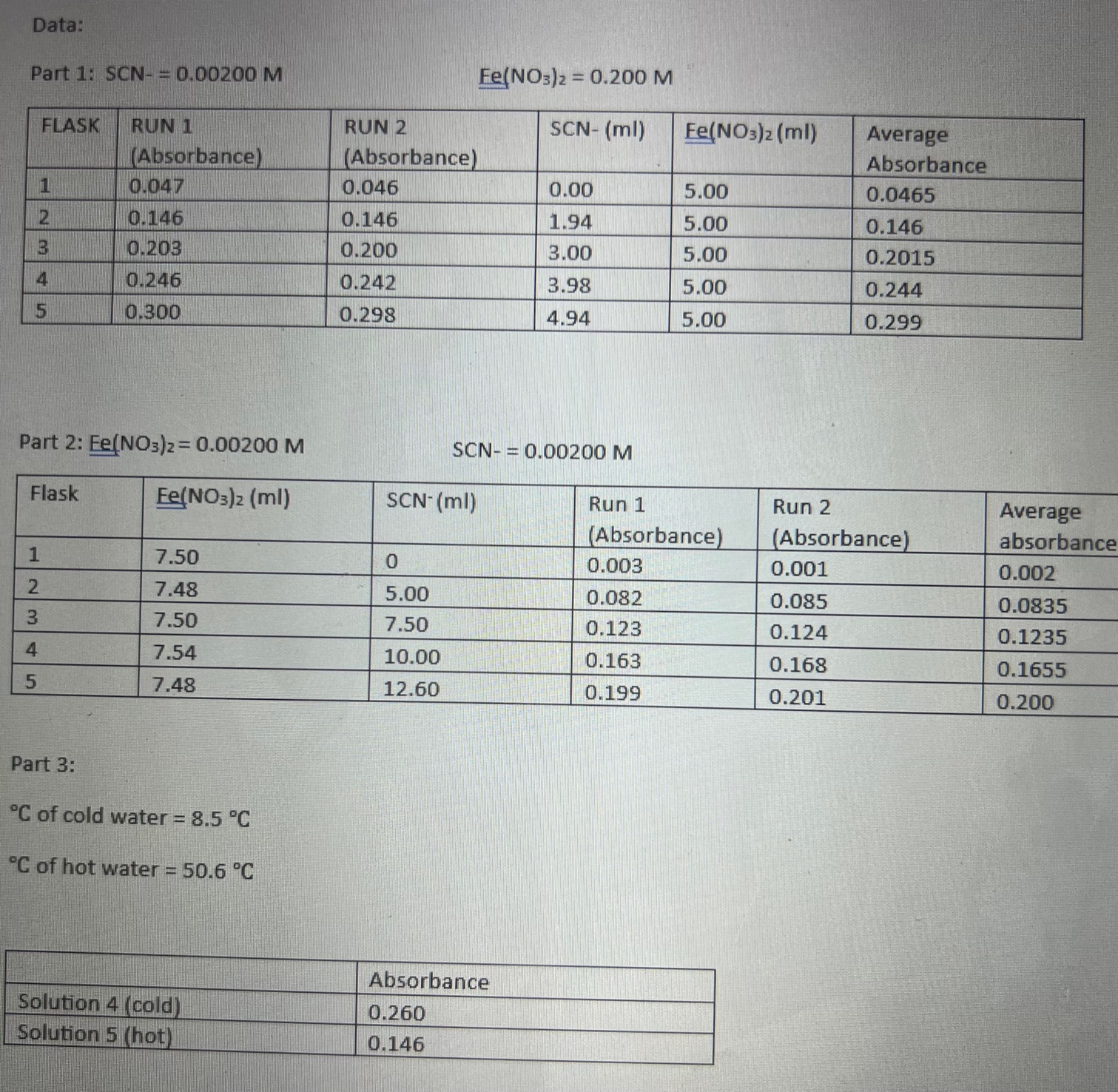 Solved 1) Calculate the net absorbance for each of solutions | Chegg.com