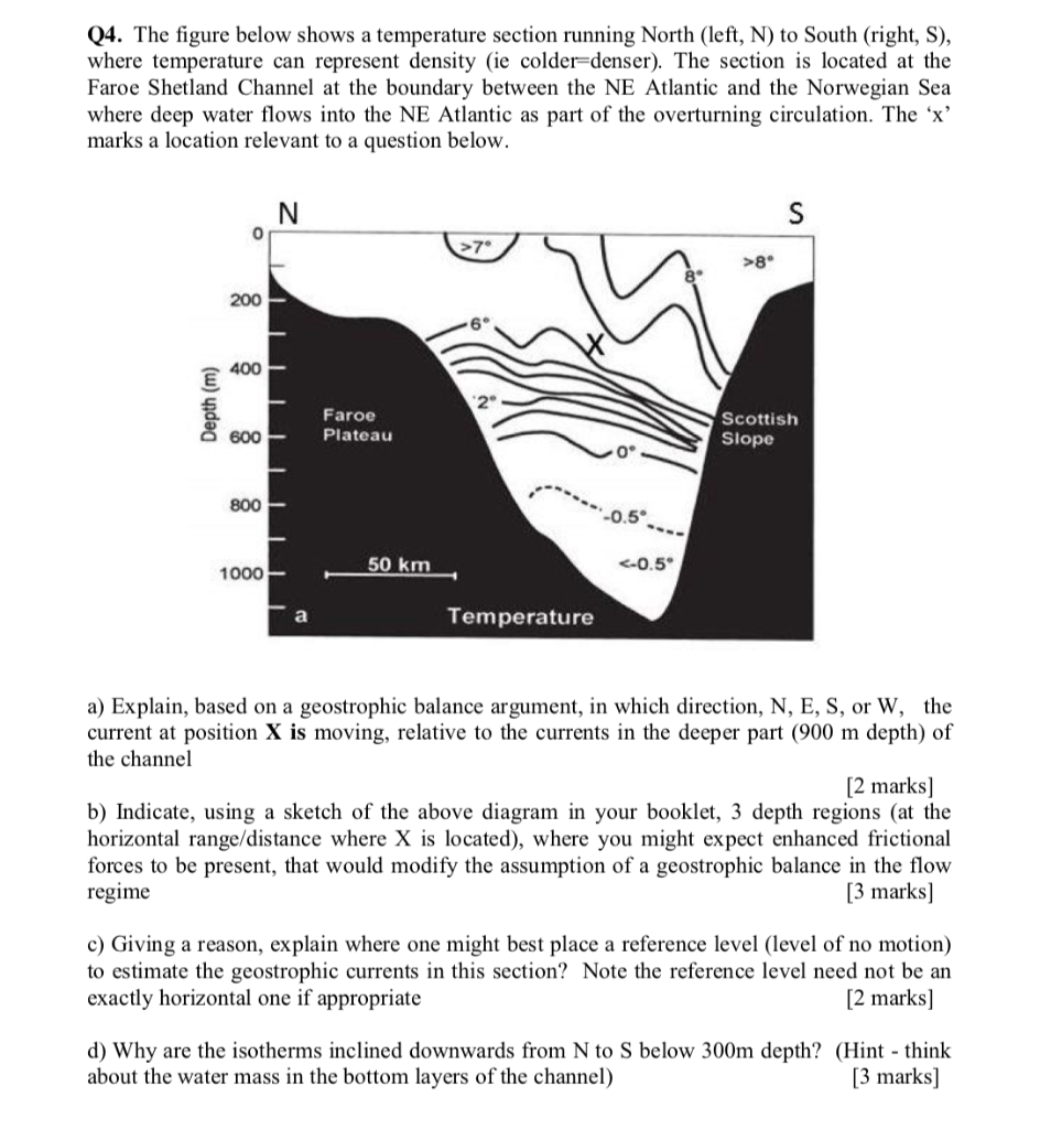 Q4. The figure below shows a temperature section | Chegg.com