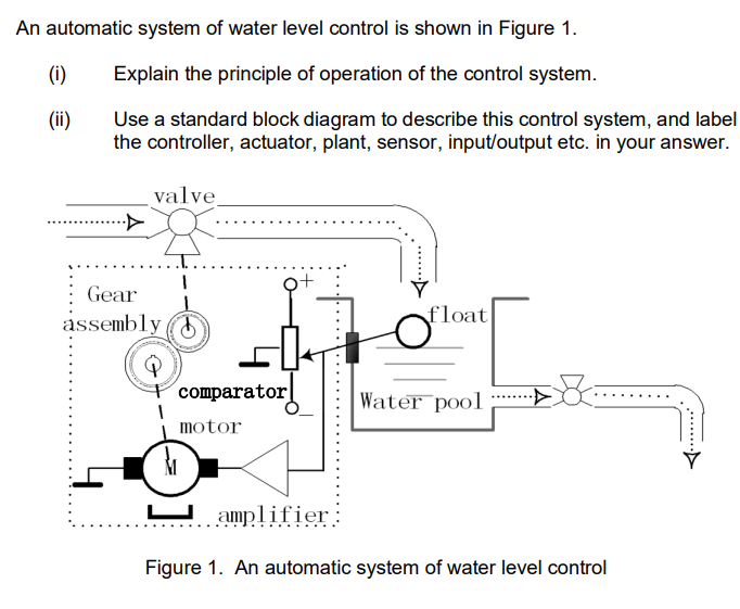 Solved An automatic system of water level control is shown | Chegg.com