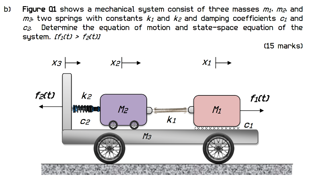 Solved Figure 01 shows a mechanical system consist of three | Chegg.com