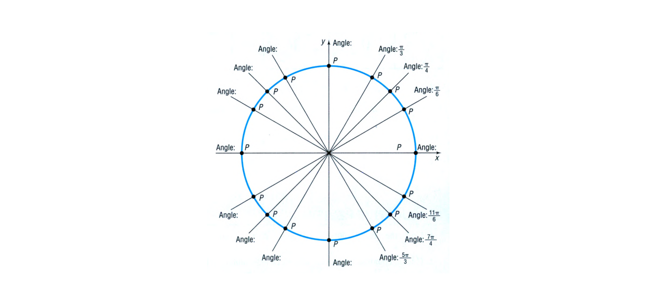 Unit Circle With Radians And Points