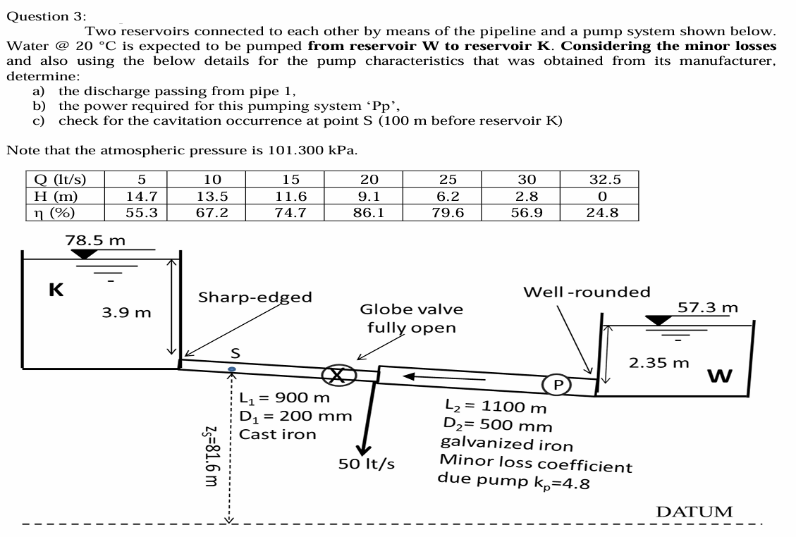 Solved Question 3: Two reservoirs connected to each other by | Chegg.com