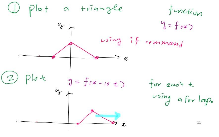 Solved Write a loop code to plot a moving triangular | Chegg.com