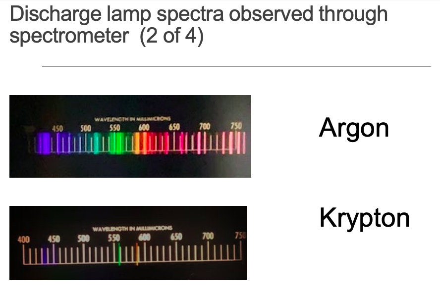 Solved Discharge lamp spectra observed through spectrometer | Chegg.com