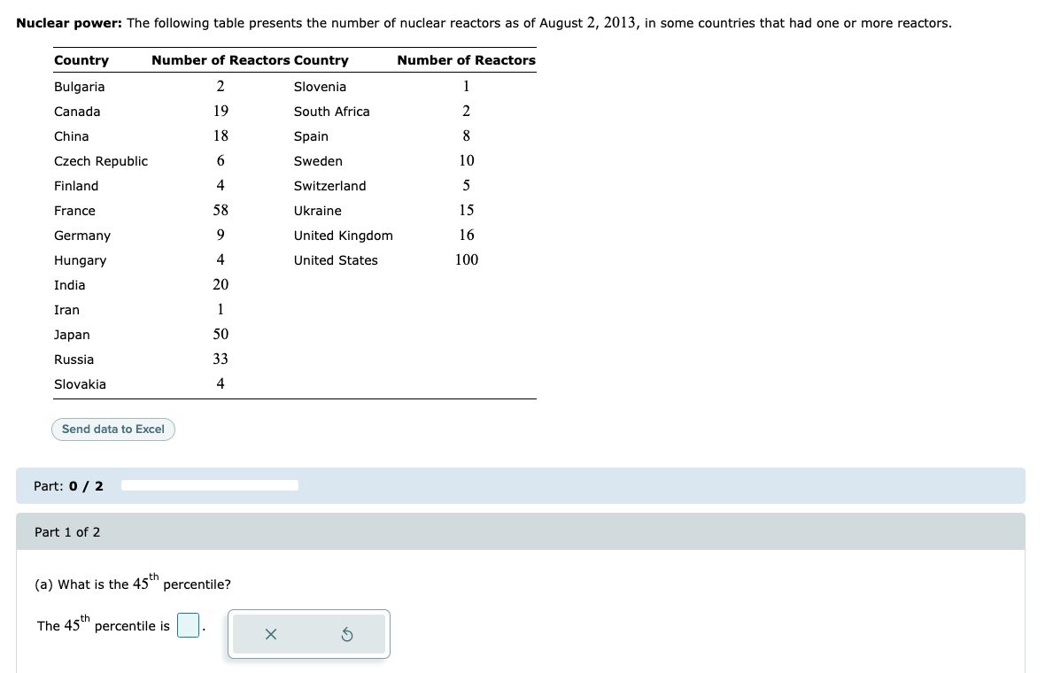 Solved Nuclear power: The following table presents the | Chegg.com