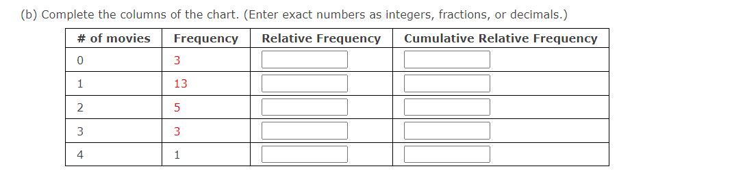 Solved (b) Complete the columns of the chart. (Enter exact | Chegg.com