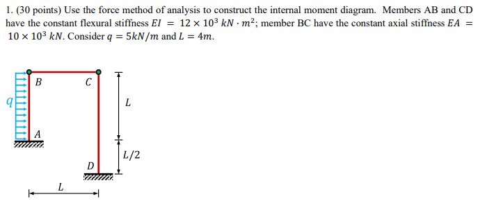 ( 30 ﻿points) ﻿Use the force method of ﻿analysis to | Chegg.com
