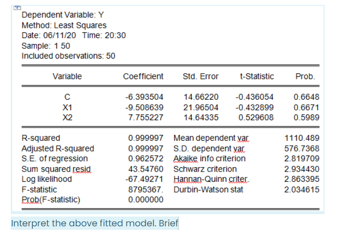 Solved Dependent Variable: Y Method: Least Squares Date: | Chegg.com